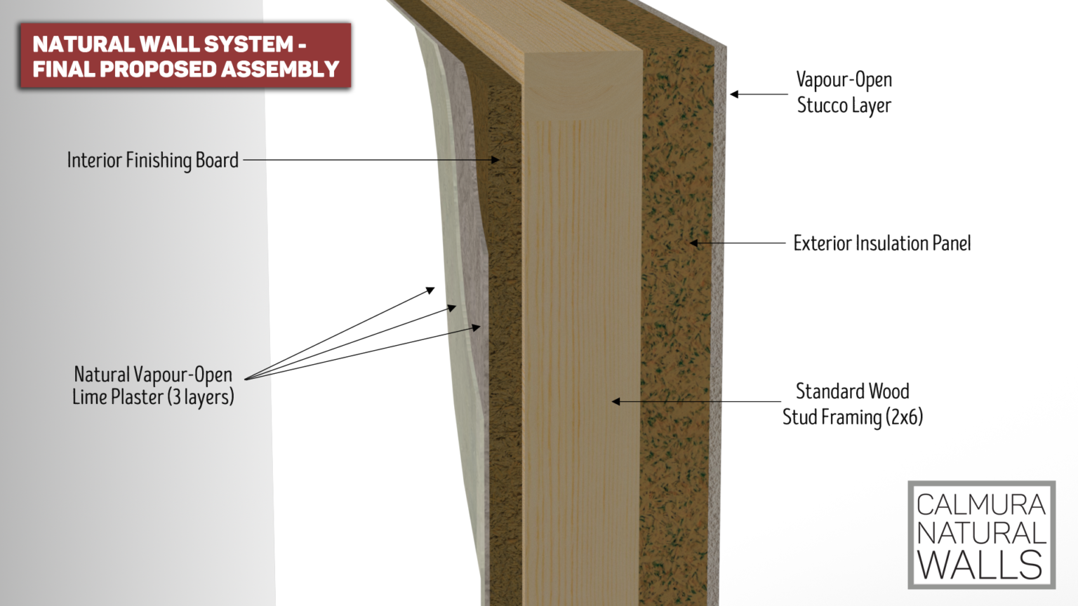 Technology – Calmura Natural Walls