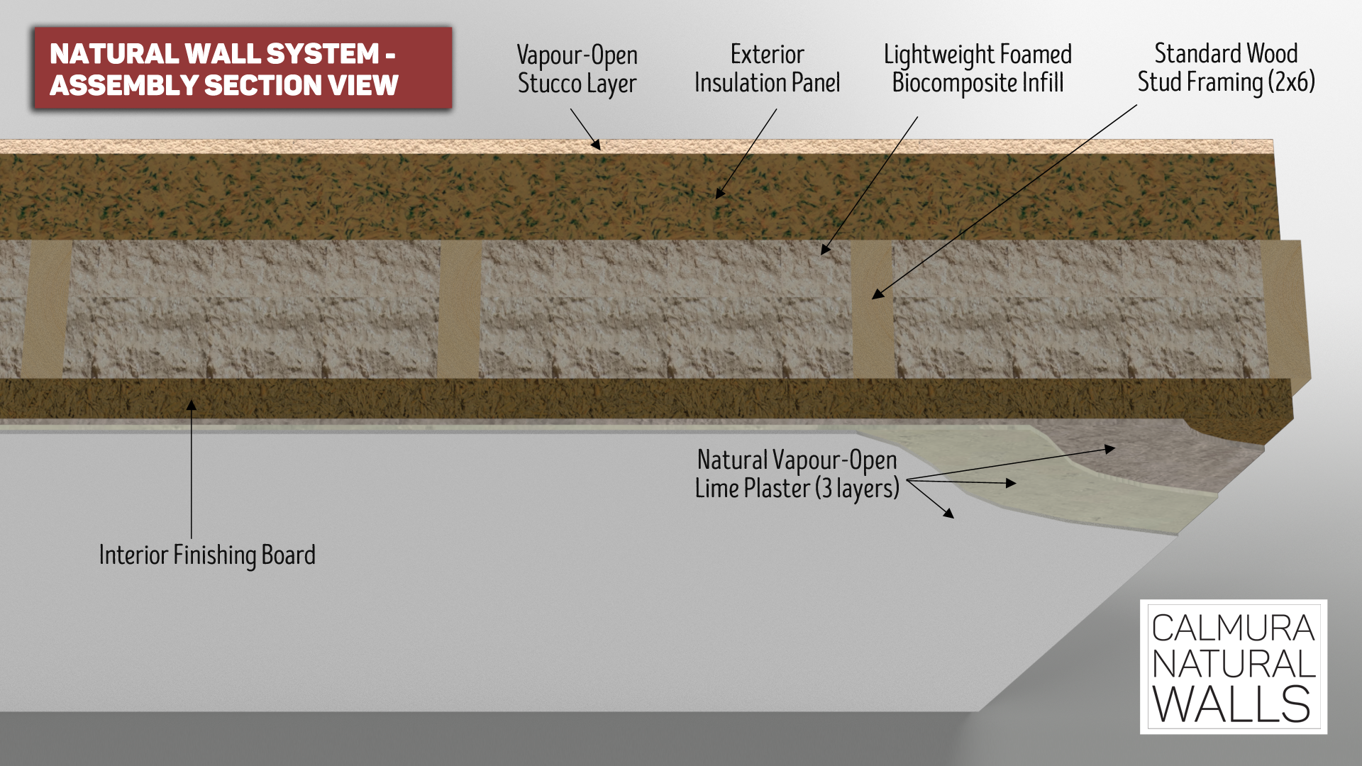 Technology – Calmura Natural Walls
